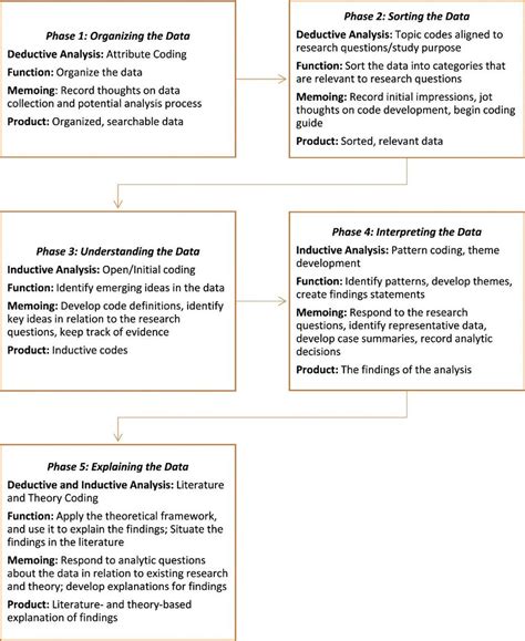 Deductive And Inductive Analysis Processes Download Scientific Diagram
