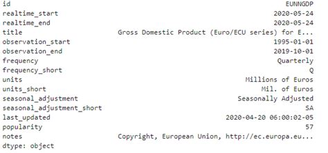 Python Resetting Series To Dataframe In Jupyterlab Stack Overflow