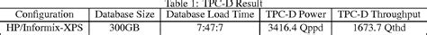 Table 1 From Query Optimization In Db2 Parallel Edition Semantic Scholar