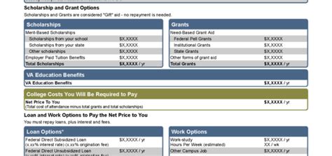 Financial Aid Award General Sample Price Philanthropies