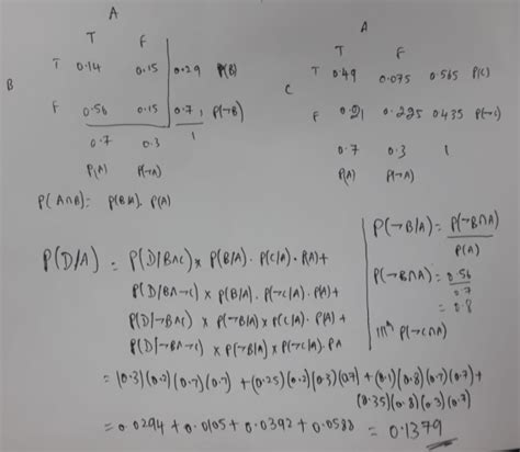 Given The Following Bayesian Network Where All Random Variables Have