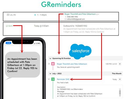 Send Sms Reminders With Salesforce Greminders