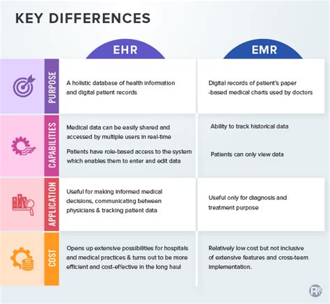 Ehr Software Development Benefits Features Cost And More