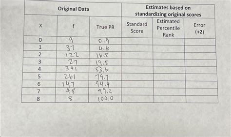 solved begin{tabular}{ c c c c c c } hline
