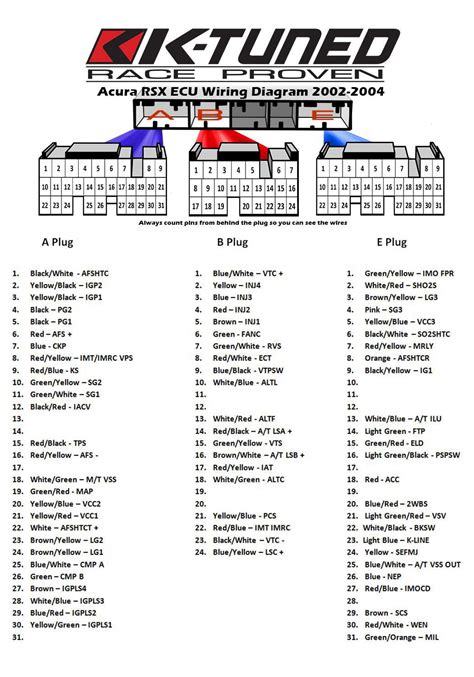 Understanding The Ecu Diagram A Visual Guide To Engine Control Units