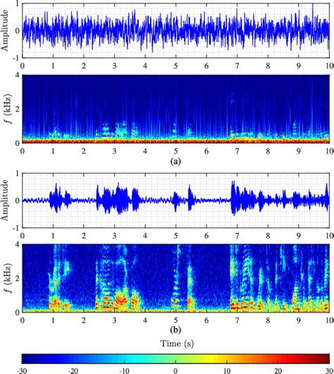 Figure 10 From Design Of Planar Differential Microphone Arrays With Fractional Orders Semantic