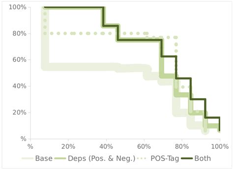 Interpolated Precision Recall Curve Test Set Download Scientific