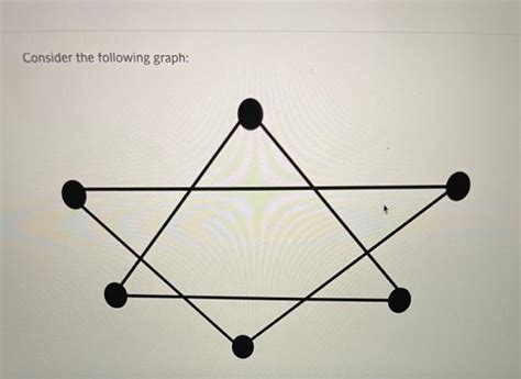 Solved Consider The Following Graph This Graph Contains Chegg Com