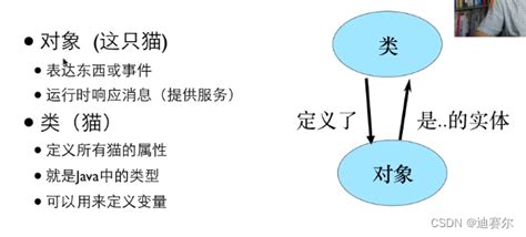 Mooc翁恺 Java面向对象程序设计 第一周 类与对象 腾讯云开发者社区 腾讯云 Mooc翁恺 Java面向对象程序设计 第一周 类与对象 腾讯云开发者社区 腾讯云