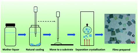 Fractional Crystallization Setup