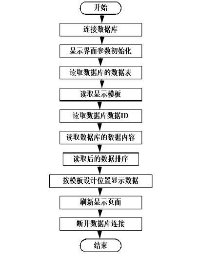 附源码springboot在线投票系统 毕业设计 141307springboot投票功能的实现 Csdn博客
