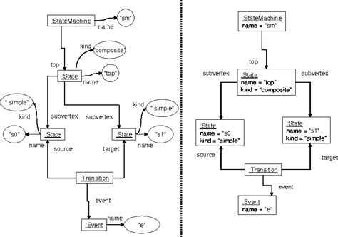 Graph Rewriting Semantic Scholar