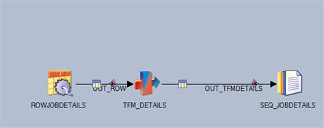 Datastage Macros Blogs Perficient