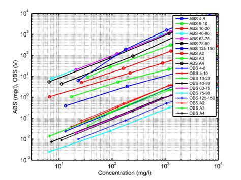 Super Turbidity Explained Imbros