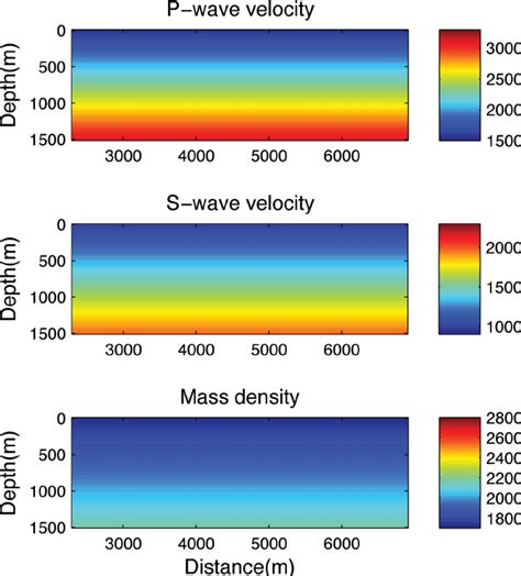The Initial Model Used By The Inversion Algorithm At The Lowest Download Scientific Diagram