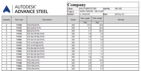 External Bom Grouping Autodesk Community