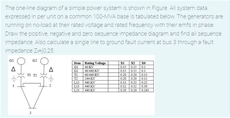 Solved The One Line Diagram Of A Simple Power System Is