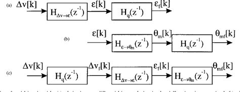 figure 1 from comparison of two feedforward design methods aiming at