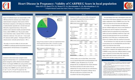 Heart Disease In Pregnancy Validity Of Carpreg