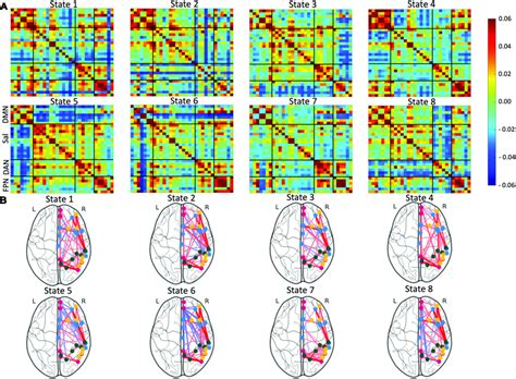 Visualization Of The Eight Identified Brain States A Connectivity