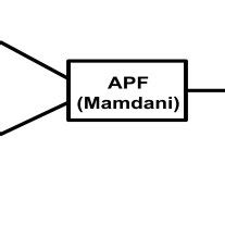 Fuzzy Inference System Download Scientific Diagram