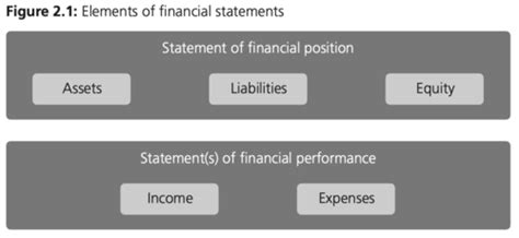 Chapter 2 The Conceptual Framework Flashcards Quizlet