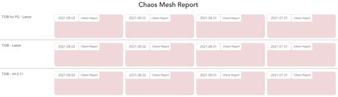 How To Develop A Daily Reporting System To Track Chaos Testing Results