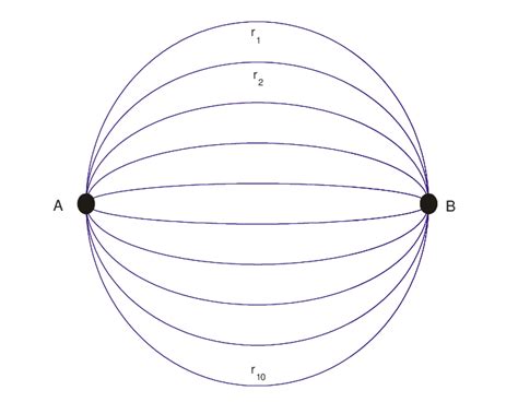 Network Topology For A Congestion Game Download Scientific Diagram