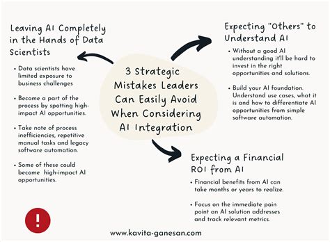 3 Strategic Mistakes Leaders Can Easily Avoid When Thinking About Ai Integration Kavita