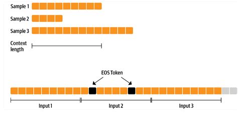 使用 Rlhf 训练 Llama 的实践指南：stackllamallama Rlhf Csdn博客