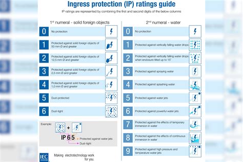 Is The IPhone 16 Or 16 Pro Waterproof What You Need To Know