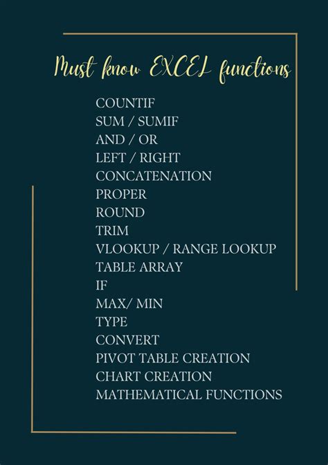 Surbhi Walecha On Linkedin Excel Data Dataanalyst