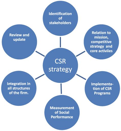 Our Approach To Csr Csr Activities Ts Tech Co Ltd
