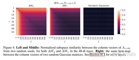 [论文笔记]peft系列之lora Lora Low Rank Adaptation Of Large Language Models 知乎