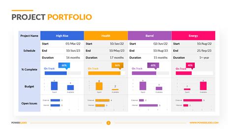 Project Testing And Finalization Templates Powerslides