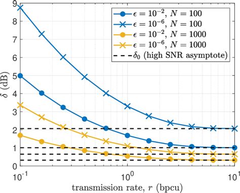 Figure 13 From Statistical Tools And Methodologies For Ultrareliable Low Latency Communication—a