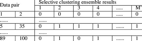 Statistics Of Cluster Assignment Download Scientific Diagram