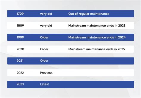 Sap S4hana Upgrade Guide Why Upgrading To Higher Version Is More