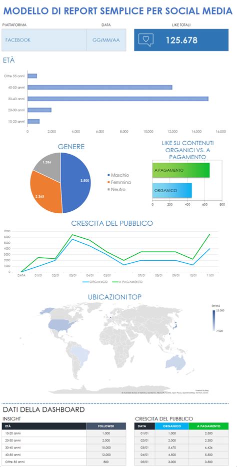 Modelli Gratuiti Di Report Per Social Media In Tutti I Formati