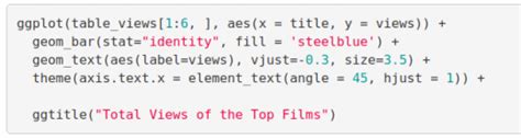 Machine Learning Project Data Science Movie Recommendation System Project In R Dataflair