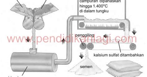 Bahan Kimia Di Bidang Industri Pertanian Dan Kesehatan GuruIPA