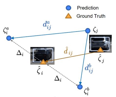 Multi Stream Attention Learning For Monocular Vehicle Velocity And Inter Vehicle Distance