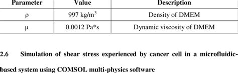 Physical Parameters Used In A Numerical Simulation Download Scientific Diagram