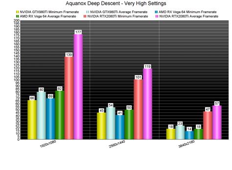 Aquanox Deep Descent PC Performance Analysis