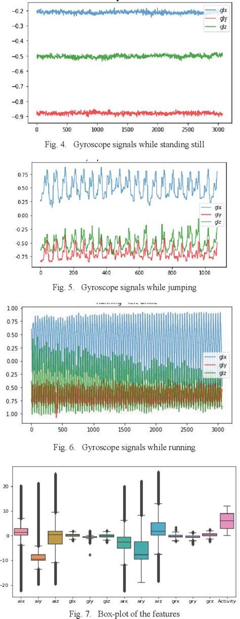 Figure 1 From Inertial Sensor Based Human Activity Identification