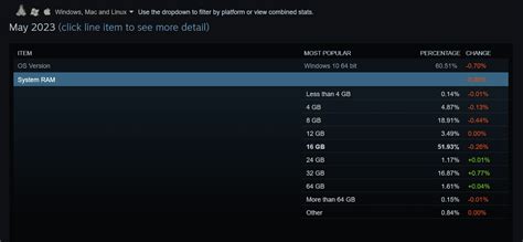 the new steam beta ui eats a full 1gb of ram wepc