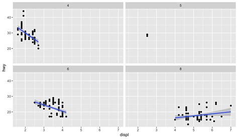 Rtraining Ggplot2 Getting Started