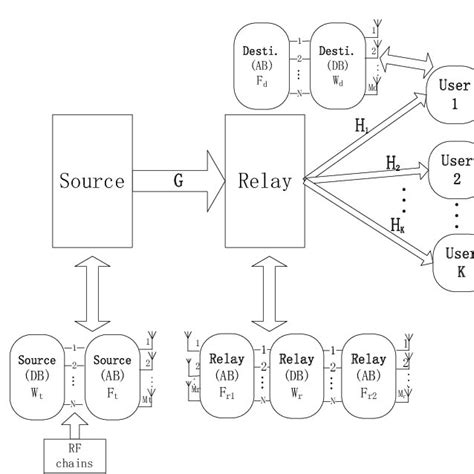 hybrid beamforming system download scientific diagram