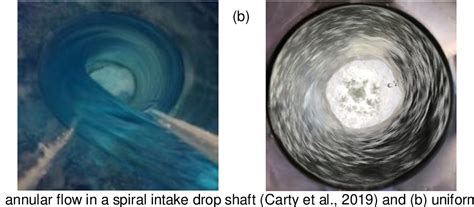 Figure 3 From Vortex Drop Shaft Structures State Of The Art And Future Trends Semantic Scholar