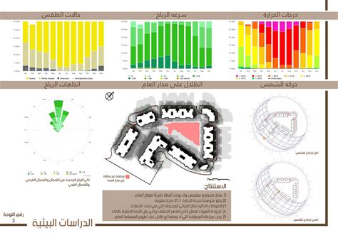 Residential Cluster Redesign On Behance